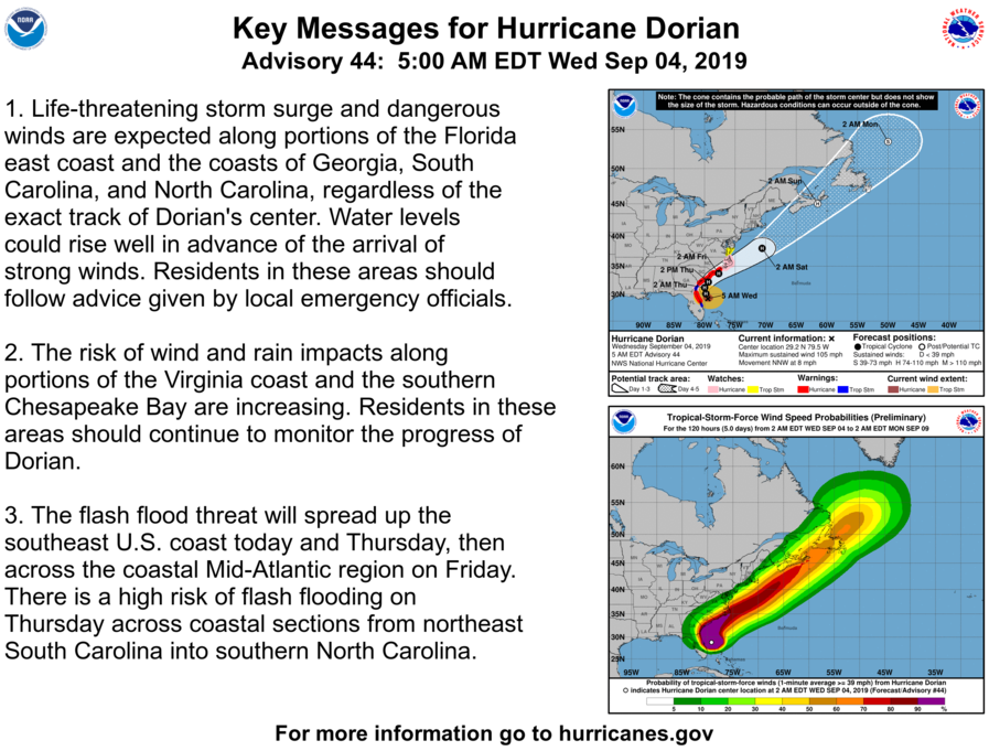 Key message for Hurricane Dorian from the NHC on Wednesday the 4th of ...